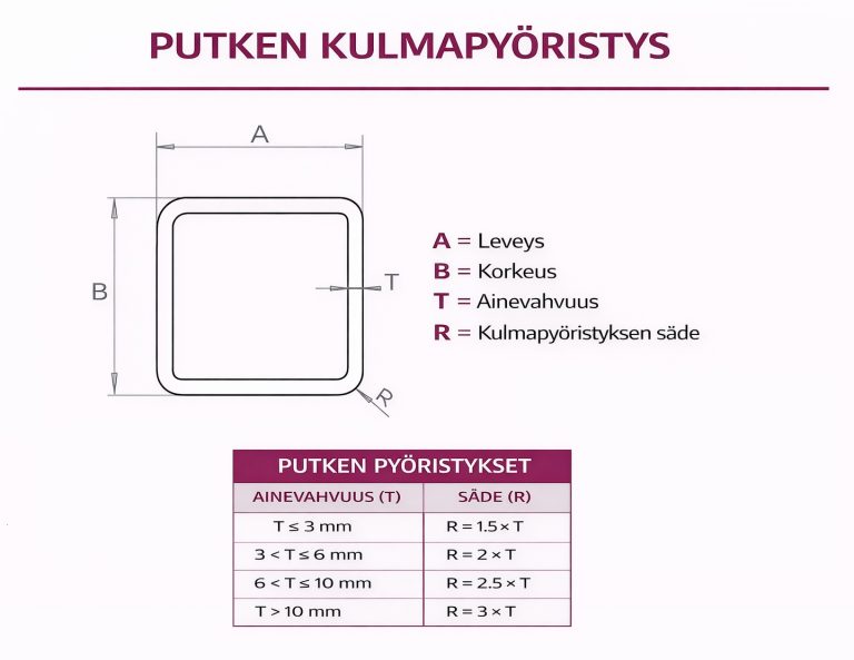 Putkilaser - M-Levy